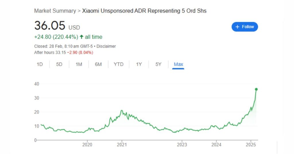 Xiaomi Corporation Stock: Buy, Hold, or Sell? A Deep Dive Analysis 2025 ...